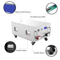 China 51.2V 280Ah LiFePO4 Rack Mounted Solar Battery Pack 14.3KWh Home Energy Storage System for sale
