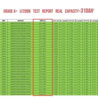 China 3.2V 280Ah 304Ah 340Ah LiFePO4 Battery Cells for 12V 24V 48V Solar Energy Storage Systems for sale