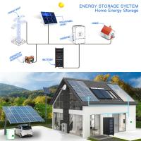 China 48V 10-20kWh LiFePO4 Rack Mount Battery 45kg IP65 6000+ Cycles for Home Solar Energy Storage for sale