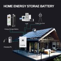 China 48V/51.2V LiFePO4 Solar Energy Storage Cabinet 2.4-10.24kWh with Inverter and BMS for sale