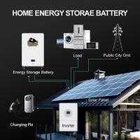 China 51.2V LiFePO4 Home Energy Storage Battery 2.66kWh-5.22kWh with RS232/RS485/CAN Communication for sale