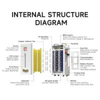 China 5kW/10kW Hybrid Solar Power System with LiFePO4 Battery Storage - On-Grid & Off-Grid Capable for sale