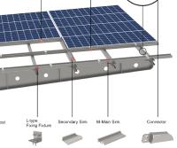 China Waterproof Solar Carport Canopy with Integrated Drainage Design and Aluminum 6005-T5 Frame for sale