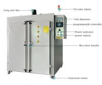 China Stainless Steel Hot Air Circulation Drying Oven 300°C 4kW Industrial Transformer Drying Solution for sale