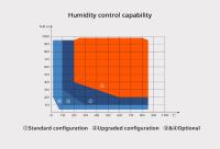 China Rapid Temperature Change Test Chamber -80℃ to +150℃ Range with 15°C/min Change Rate for Environmental Testing for sale