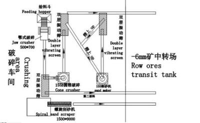 China High Automation Mineral Processing Plant , Stone Crushing Processing Plant for sale