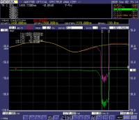 China 1260nm to 1625nm PON Service Signals - Pass, 1650nm OTDR Test Signal - Reflect, 1650nm OTDR FBG Reflectors for sale