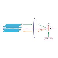 China 1x1 and 1x2 Optical Switches with High Power Handling Capacity for Versatility for sale