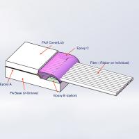 China Fiber Array for PLC Splitter and WDM Applications with High Cost-Effectiveness for sale