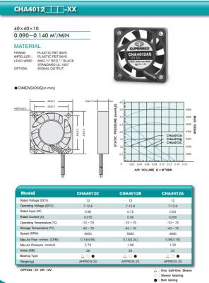China -10-70 Operating Temperature CHA4012 23db Silent Cpu Fan for sale