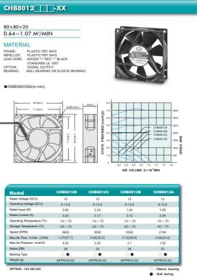 China 80x80x20mm High Airflow PBT Cpu Processor Fan for sale