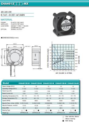 China 0.351 M3/Min Ball Bearing DC 12 V/24V Car Cooling Fan for sale