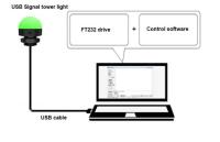China USB Single Layer LED Warning Light For Small Devices ONN-M4B-USB-A for sale