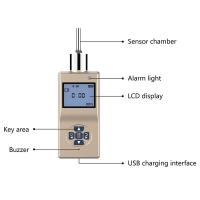 China Pump Suction IP66 Exhaust Gas Monitoring System 0-5000ppm Sulfur Dioxide Detector for sale