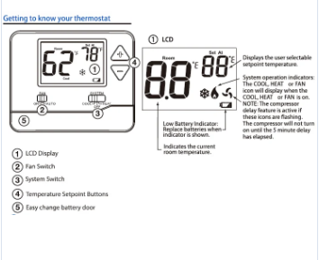 The most popular thermostat in the United States-STN701  is manufactured by Ocean Controls Limited