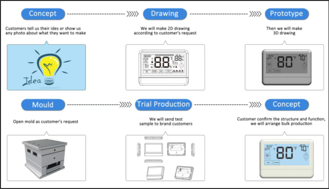 Ocean Controls Limited - The Customer-Favorite Thermostat Factory You Can Trust
