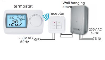 China Works With Most Heating Systems Automatic Heating Boiler Programmable Thermostat White Customized Temperature Regulation Solution For HVAC Systems for sale