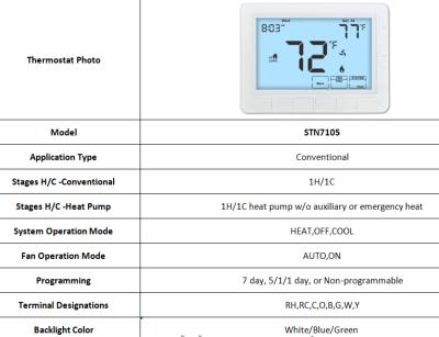 China Temperature Ranges 32°F To 99°F Electronic Room Air Conditioning Thermostat Featuring 2 AAA Alkaline Batteries Power Supply And AUTO Fan Operation Mode For Heating Cooling for sale