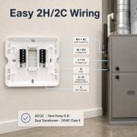 China Riseem Mount On Wall or Junction Box with Electronic Room Thermostat Physical Dimensions 4.72