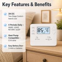 China Riseem Mount On Wall or Junction Box with Electronic Room Thermostat Physical Dimensions 4.72