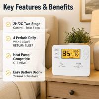 China Riseem Cooling Electronic Room Thermostat with Display Size 2.08 Sq.in. 1344mm2 and 2H/2C Stages H/C -Conventional for sale