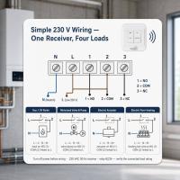 China Riseem White Shell Battery Digital Room Programmable Thermostat 7 Day With HVAC Systems for sale