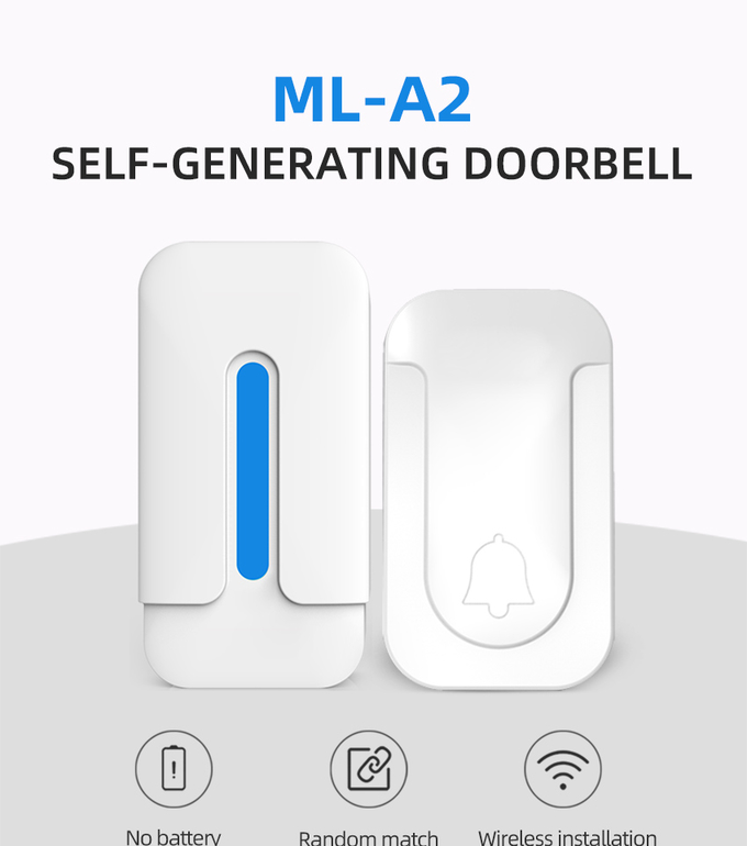 Smart Homesafe Security System 0