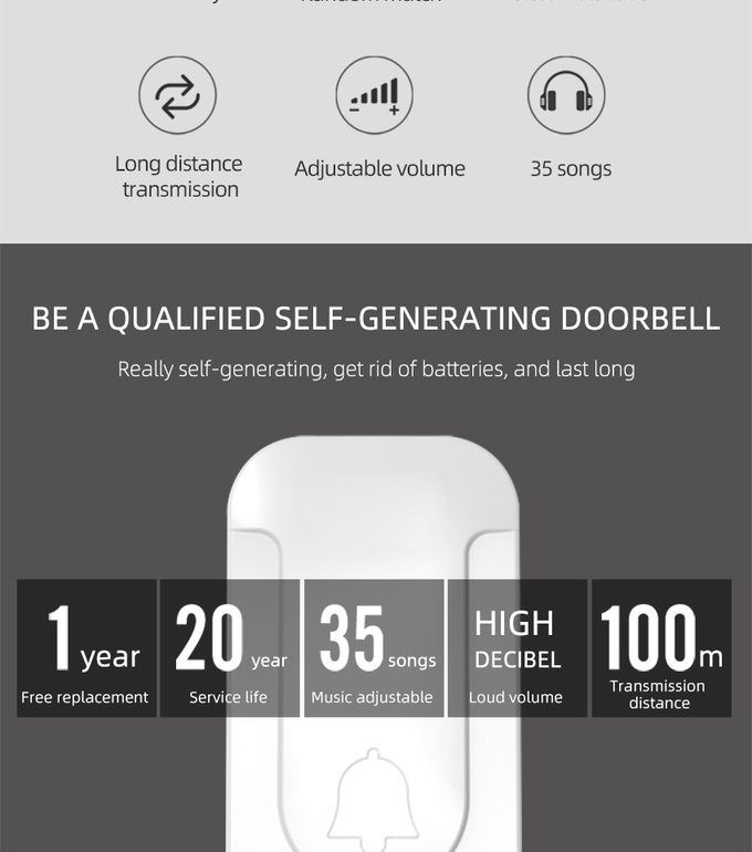 Smart Homesafe Security System 2