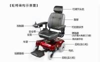 China D310 Home Electric wheelchair for sale