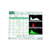 China HA3 Open Reagent System Blood Analyzer automatic 3 diff hematology analyzer for hospital for sale