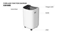 China 15L/Min 30L/Min Medical Grade Oxygen Concentrator 20L With Nasal Oxygen for sale