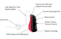 China Waterproof Digital Hearing Amplifier Price / OEM Supported Ear Hearing Aid for sale
