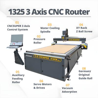 China Professional CNC Router For Woodworking Furniture Advertising for sale