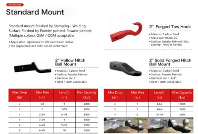 China Hollow Trailer Hitch Ball Mount 2 inch Receiver for Off Road Towing 7500 lb Capacity for sale