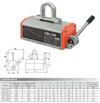 China JTML-C Powerful Permanent Magnetic Lifter Mechanical Lifting Devices for sale