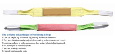 China JTWS-B Polyester Webbing Sling 2-Ply 5000kg Lifting Sling for Industrial Hoist for sale