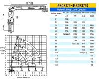 China 7 Ton Right Hand Hydraulic Straight Boom Truck Mounted Knuckle Crane Lifting System for sale