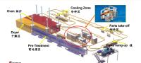 China Steel & Aluminum Alloy Powder Coating Equipment with 75% Loading Rate and ±10μm Uniformity for sale