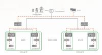 China Network Chain Energy Storage System Solution High Adaptability Flexible Configuration for sale