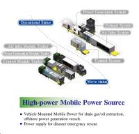 China 30MW Rated Power Aero-derivative Gas Turbine with 39% Efficiency and Modular Design for Industrial Power Generation for sale