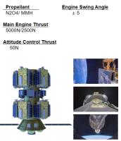 China Reliable and Fast Delivery Launch Vehicle with 1.4 Meter Diameter, 32 Ton Lift Off Max, and 300kg@SSO 450kg@LEO Launch Capacity for sale