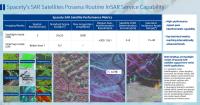 China China's Leading SAR Satellite Constellation with 0.02° Pointing Accuracy 540W Power Allocation and 100-600Mbps X-Band for sale
