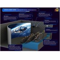 China Theme Park 4D Movie Theater Curved Screen 4D Cinema 4K To 8K for sale