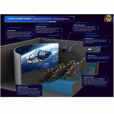 China Theme Park 4D Movie Theater Curved Screen 4D Cinema 4K To 8K for sale