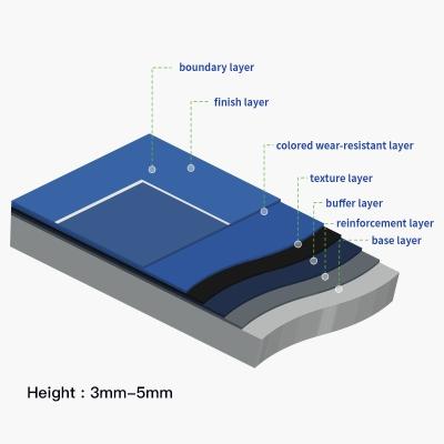 China High Performance Elastic Acrylic Surface for Outdoor Tennis Courts Multiple Layer System with UV Protection for sale