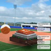 China drainage Sports Red Baseball and Softball Clay featuring eco-friendly materials suitable for sports surface installation and field restoration for sale