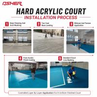 China Water-Based Acrylic Hard Court Coating System for Multi-Sport Courts for sale