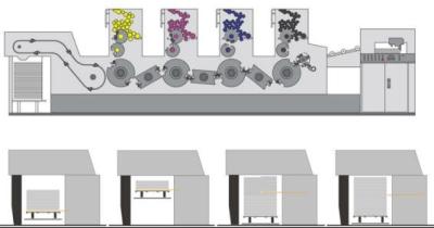 China Four Color Offset Printing Machine With CC-LINK Technological Bus Module for sale