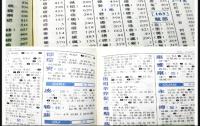 China Two Color Perfector Offset Printing Machine For Bills Or Exercise Books for sale
