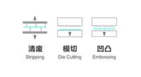 China 1080×780mm Waste Stripping Flatbed Die Cutter 7000S/H for sale